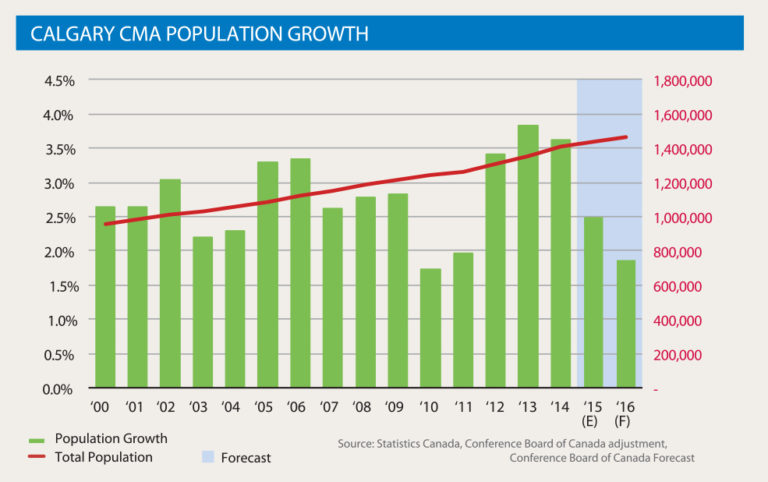 Calgary, Alberta | City Spotlight | Norteway Consulting Canada